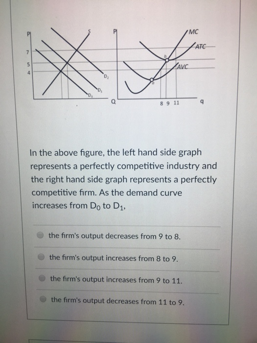 Solved MC VC D, Di D, 8 9 11 In the above figure, the left | Chegg.com