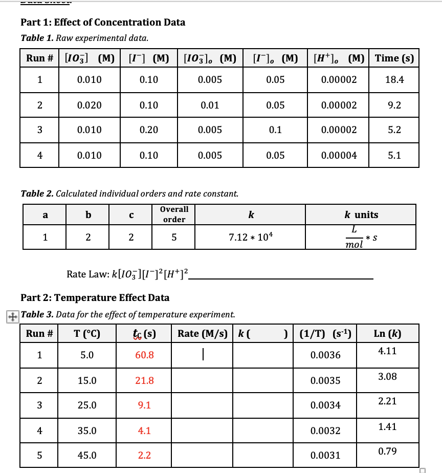 Solved Part 1: Effect of Concentration Data Table 1. Raw | Chegg.com