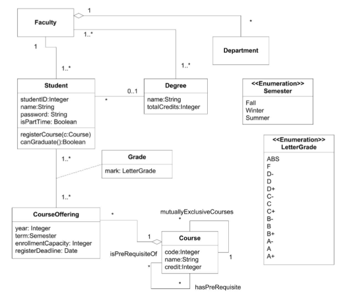 The following statements are part of the precondition | Chegg.com