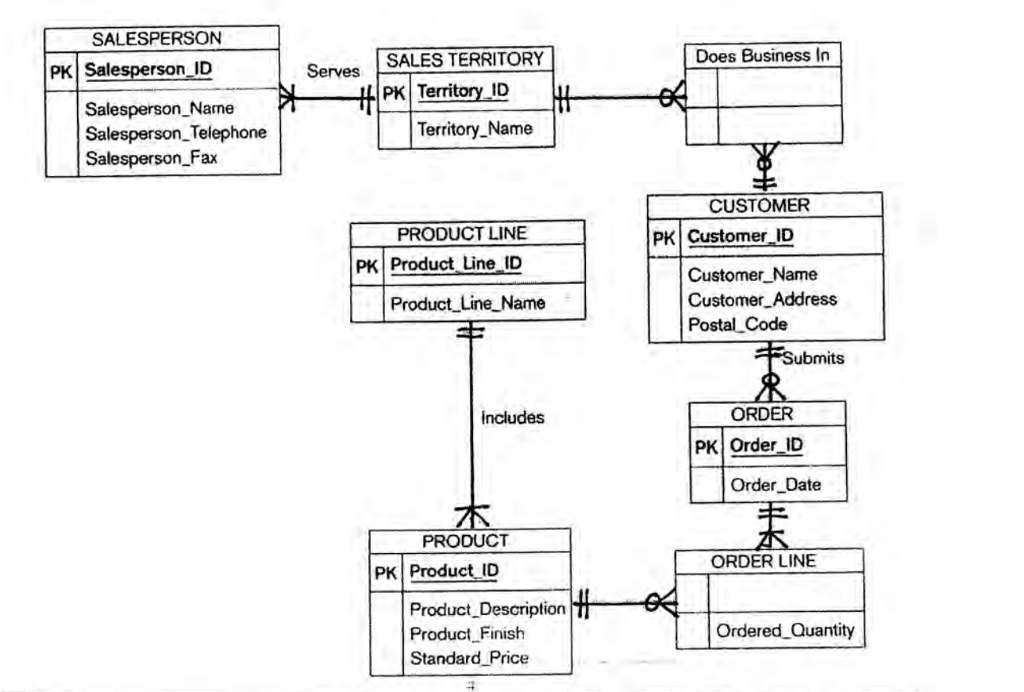 SALESPERSON Does Business In PK Salesperson ID | Chegg.com