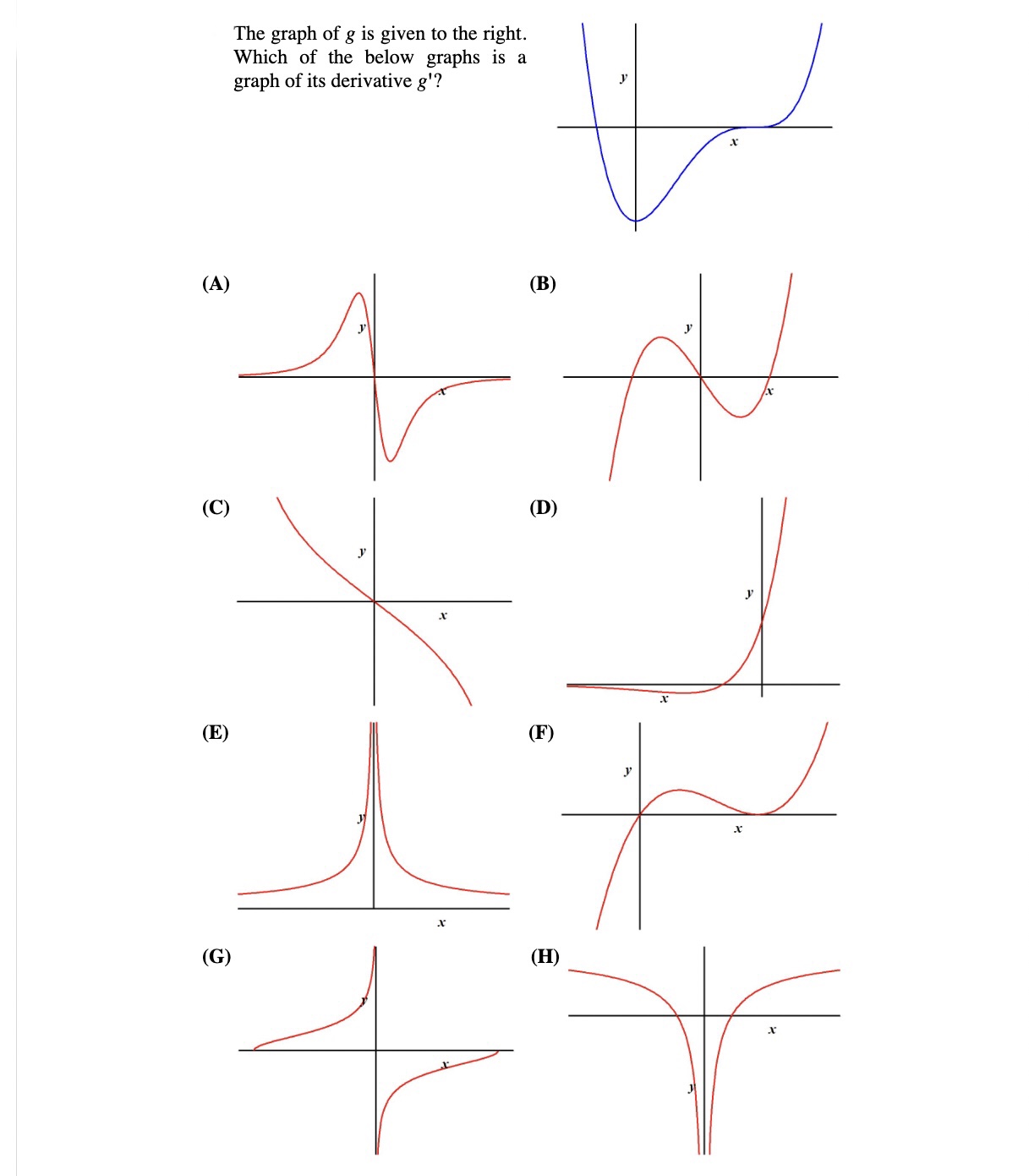 Solved The graph of g is given to the right. Which of the | Chegg.com