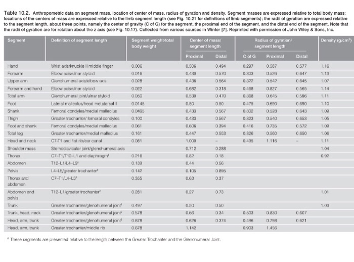 10.10 Consider the force plate data from a gait | Chegg.com