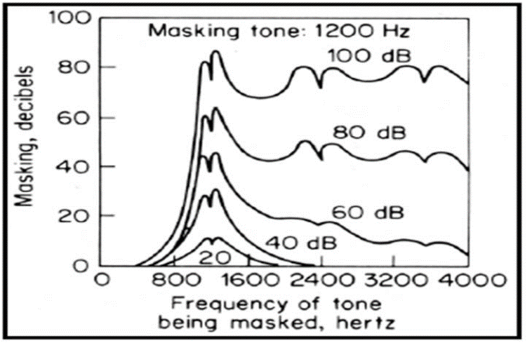 The above figure, that demonstrates the effects of | Chegg.com