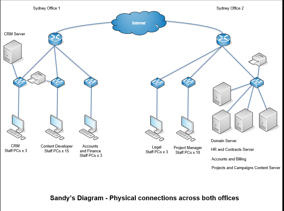 Solved You are a consultant that has been brought in to look | Chegg.com