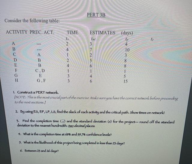 Solved PERT 3B Consider the following table: ACTIVITY PREC. | Chegg.com