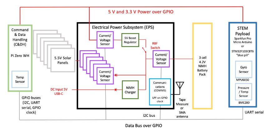 Simulate the following electrical subsystem using a | Chegg.com