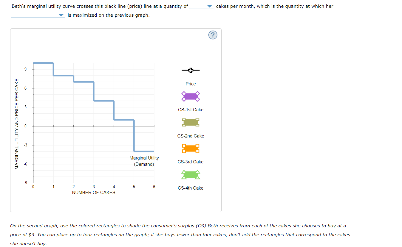 Solved 2. Total and marginal net utility The following table | Chegg.com