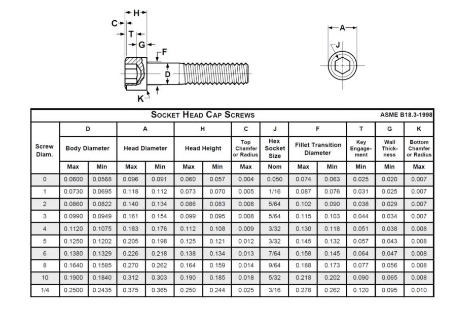 Solved Directions: Refer to the table below and create a | Chegg.com