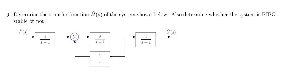 Solved 6. Determine the transfer function Ĥ(s) of the system | Chegg.com