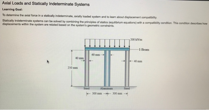 Solved Axial Loads and Statically Indeterminate Systems | Chegg.com