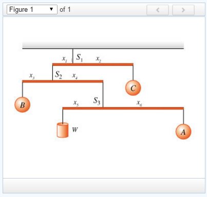 Solved You are asked to design the decorative mobile shown | Chegg.com