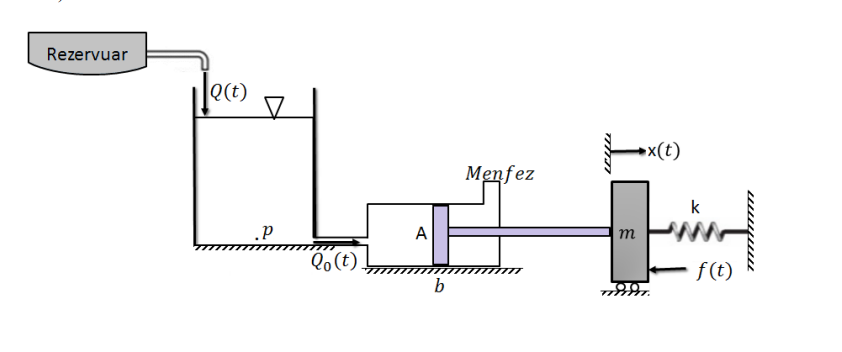 Solved The hydro-mechanical system below operates based on | Chegg.com