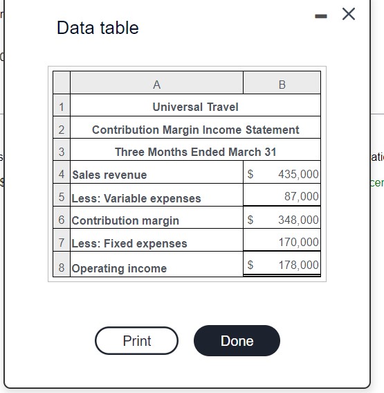 Solved Data table\table[[,A,,B],[1,Universal | Chegg.com