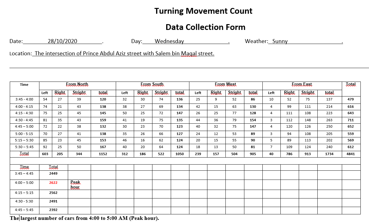 Turning Movement Count Data Collection Form Date: | Chegg.com
