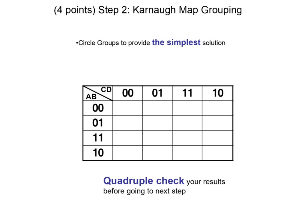 Solved ( 8 points) Step 1: Create Karnaugh Map Inputs: -S1: | Chegg.com