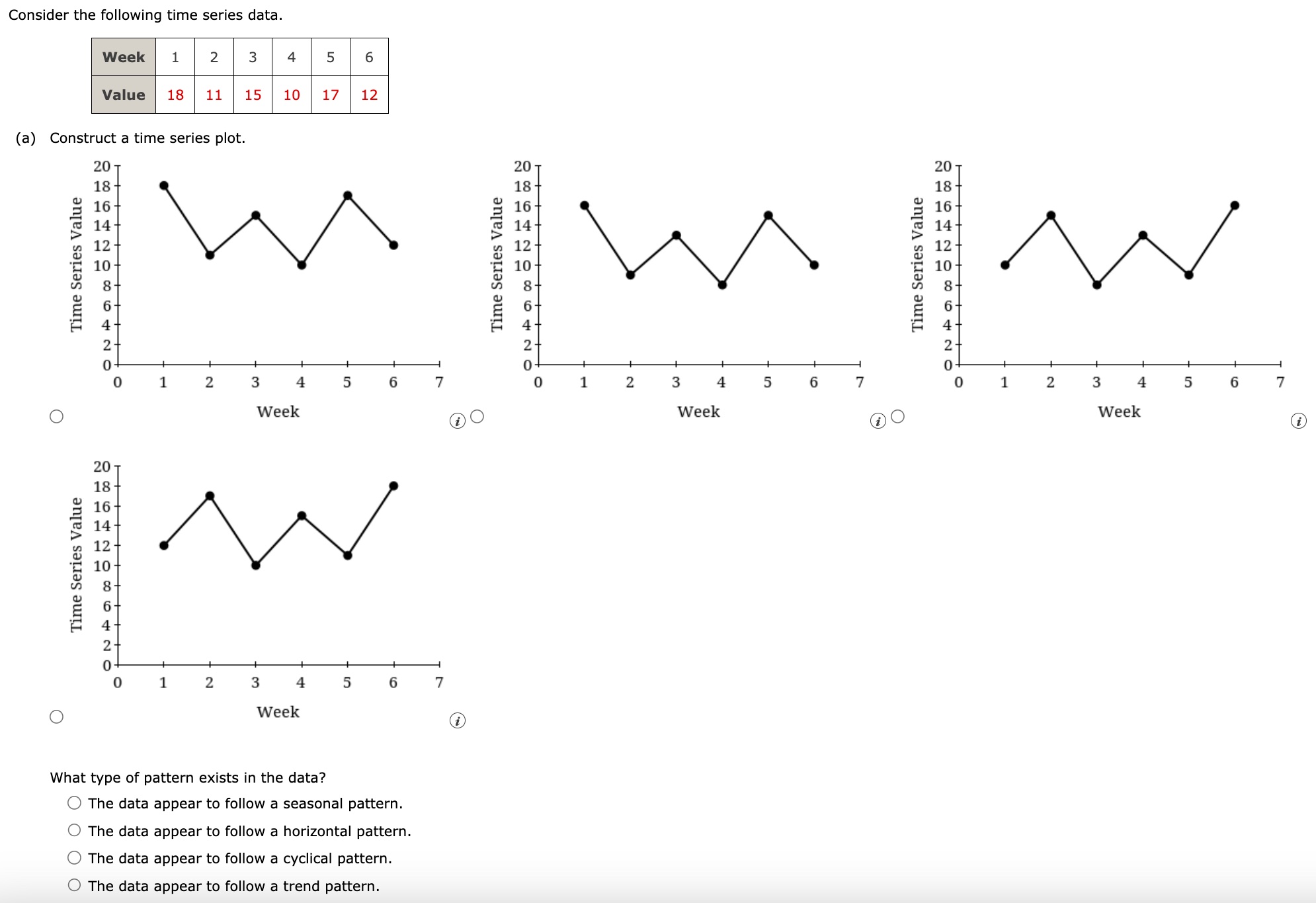 Solved Consider the following time series data. (a) | Chegg.com