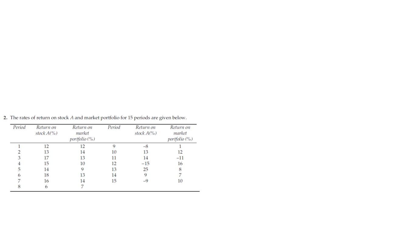 Solved Working Table: Period RA-RA 2 3 7 5 4 8 6 RuRu 3 5 4 | Chegg.com