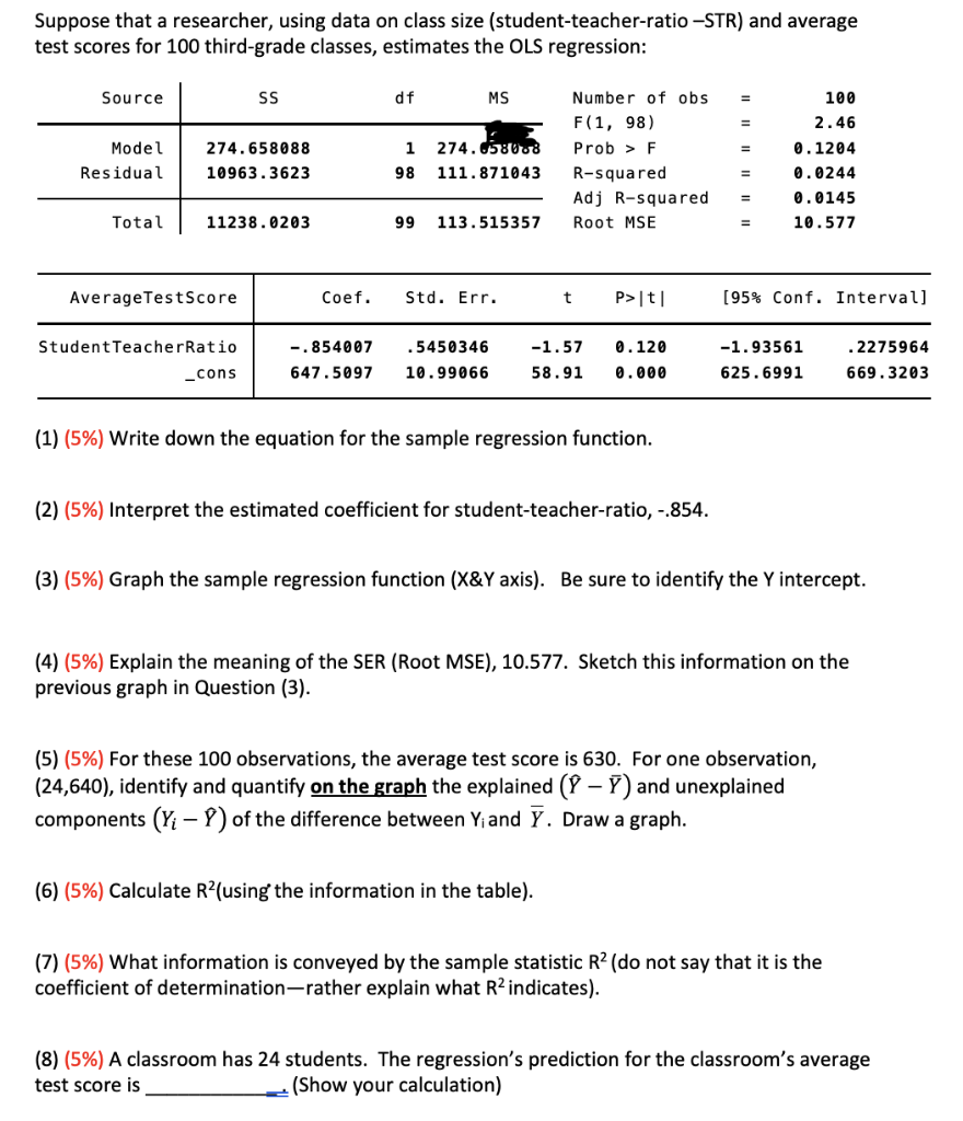 Suppose that a researcher, using data on class size | Chegg.com