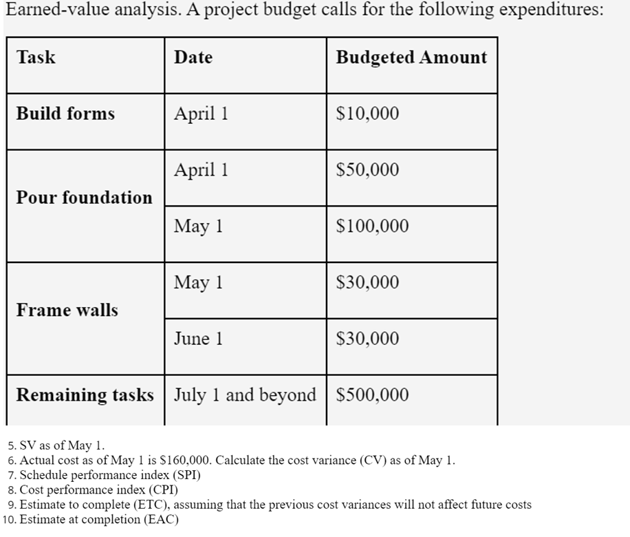 Solved Earned-value analysis. A project budget calls for the | Chegg.com