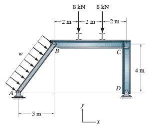 Solved Consider the three-member frame shown in (Figure | Chegg.com
