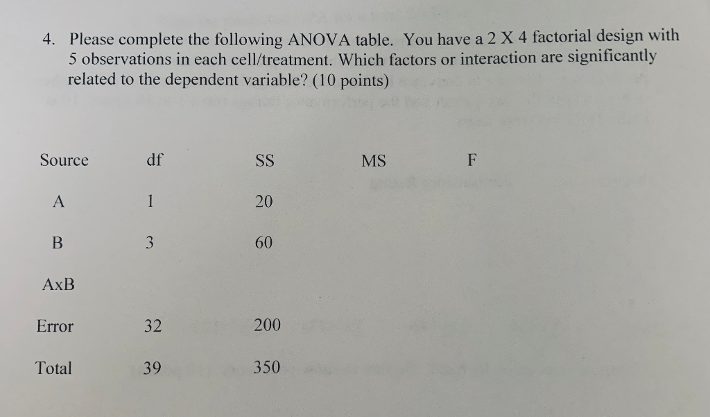 Solved 4. Please complete the following ANOVA table. You | Chegg.com