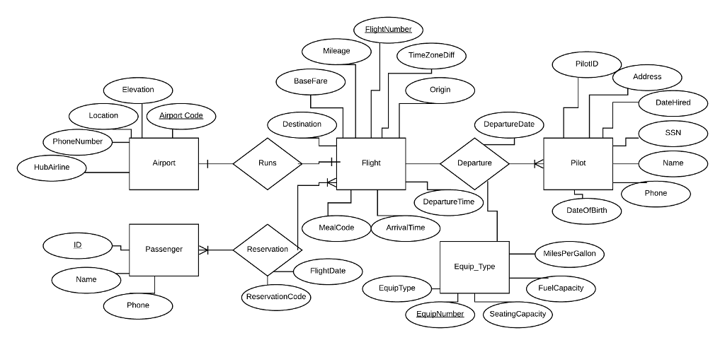 Solved home / study / engineering / computer science / | Chegg.com