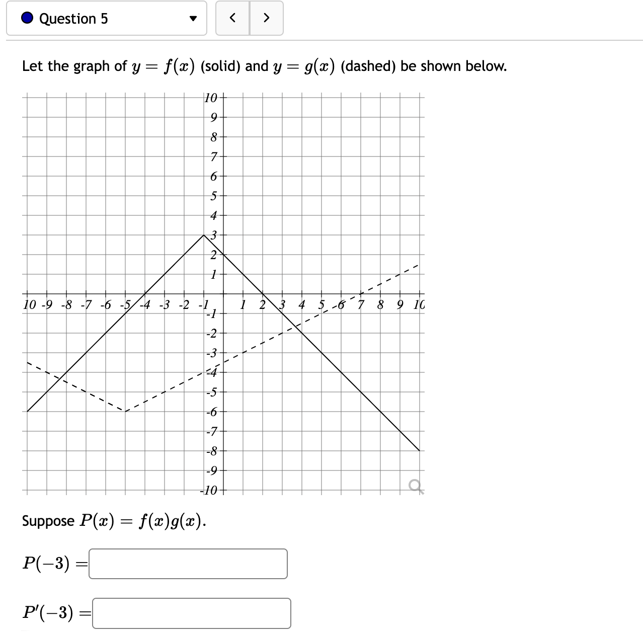 Solved Question 5Let the graph of y=f(x) (solid) ﻿and | Chegg.com
