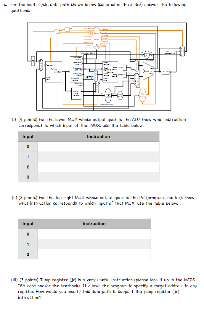 Solved c. For the multi cycle data path shown below (same as | Chegg.com