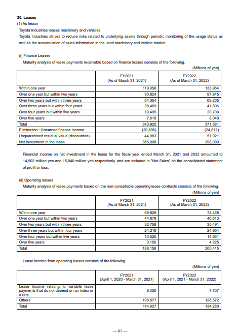 Analyze the financial statements of TOYOTA, provide | Chegg.com
