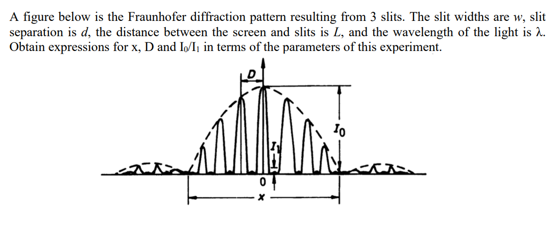 Solved A figure below is the Fraunhofer diffraction pattern | Chegg.com