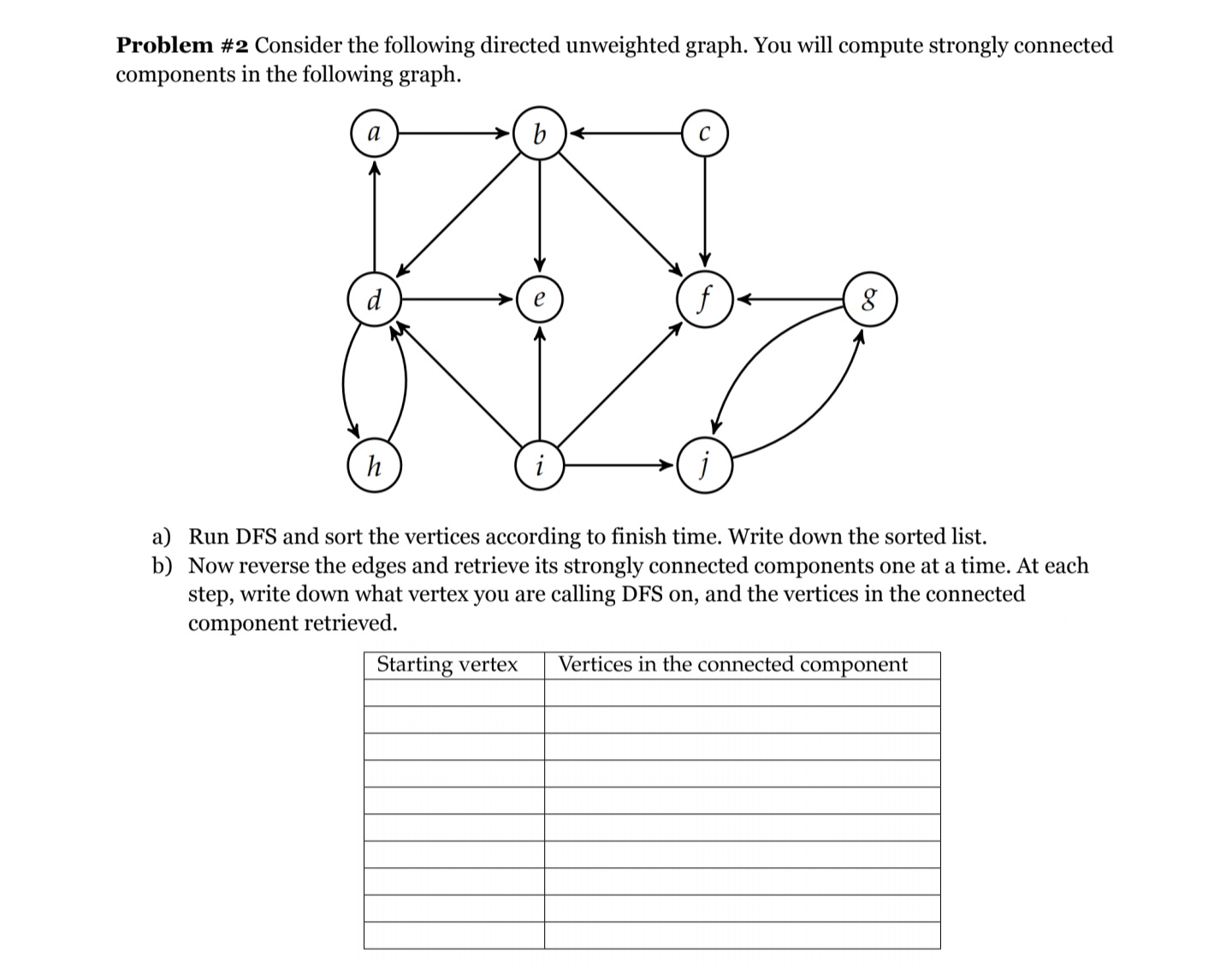 Solved Problem \#2 Consider the following directed | Chegg.com