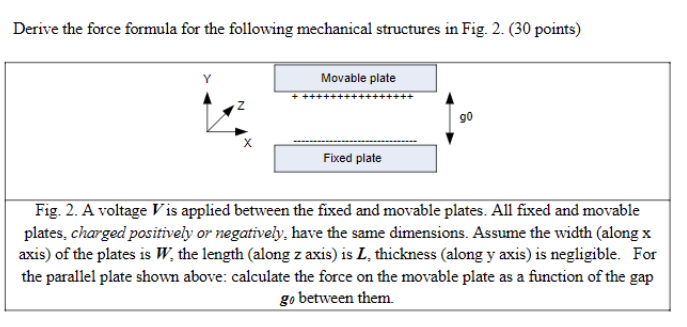 Solved Derive the force formula for the following mechanical | Chegg.com