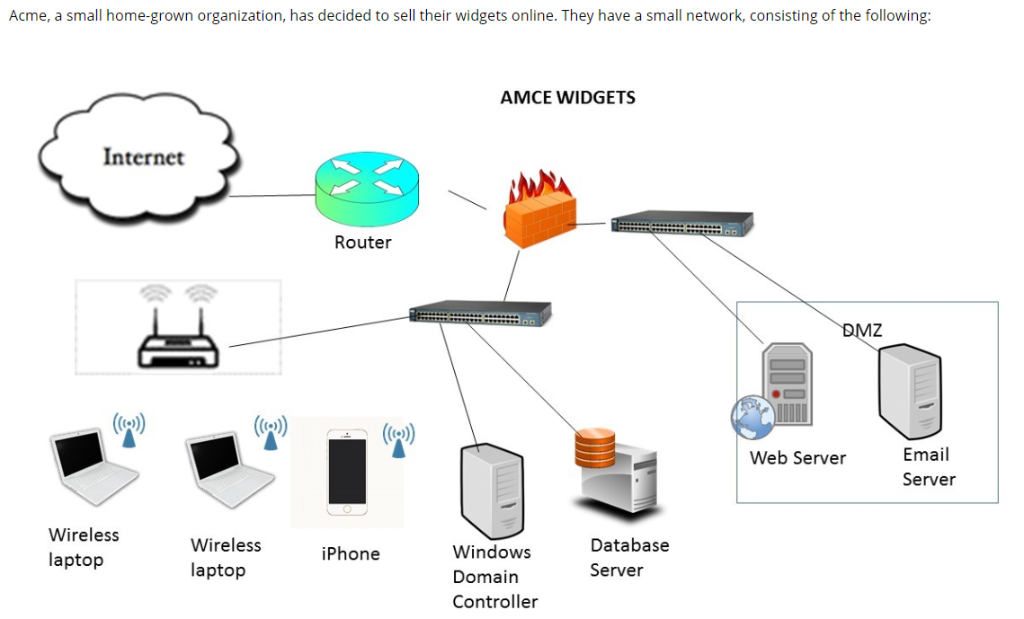 Acme, a small home-grown organization, has decided to | Chegg.com