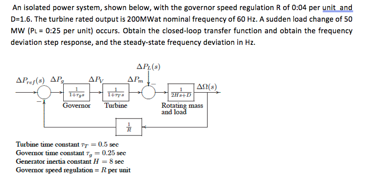 Solved An isolated power system, shown below, with the | Chegg.com
