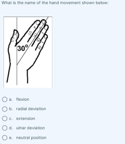 Solved What is the name of the hand movement shown below: a. | Chegg.com