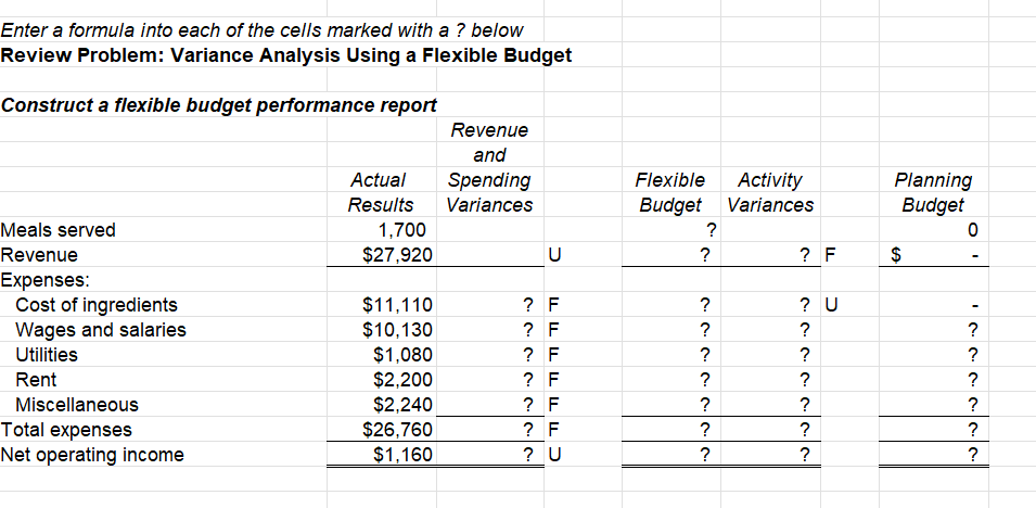 Solved Chapter 9: Applying Excel Data \begin{tabular}{lrrr} | Chegg.com