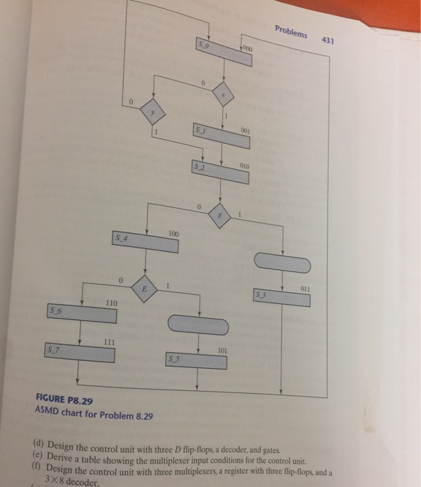 829 An Incomplete Asmd Chart For A Finite State 
