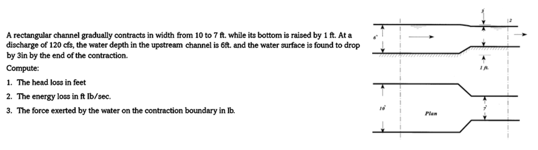 Solved A rectangular channel gradually contracts in width | Chegg.com