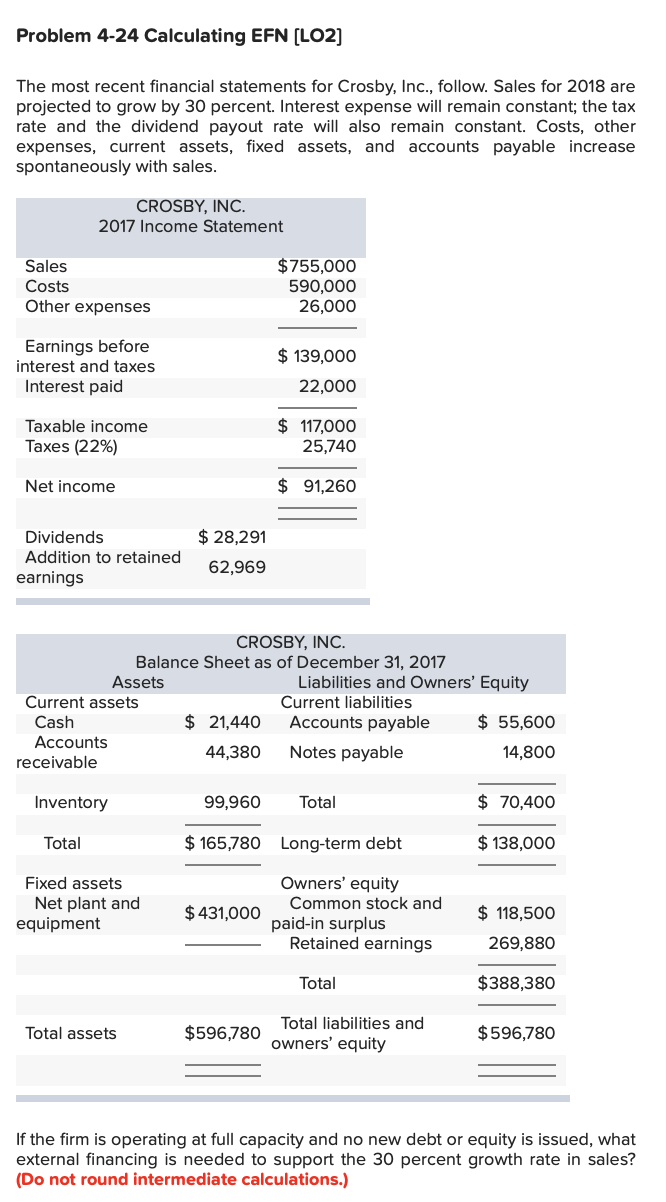 Solved Problem 4-24 Calculating EFN (LO2] The most recent | Chegg.com