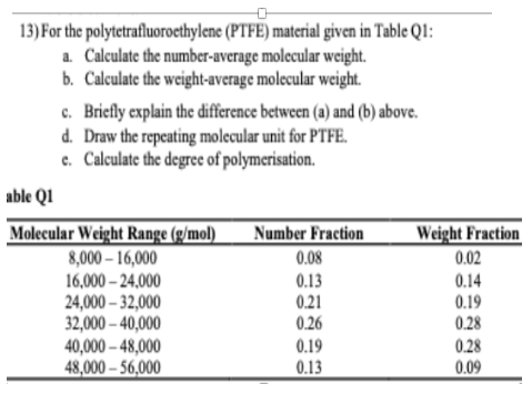 Solved 13) For the polytetrafluoroethylene (PTFE) material | Chegg.com