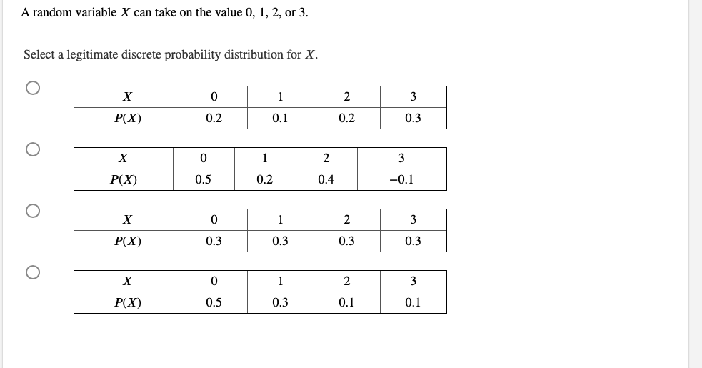 Solved A random variable X can take on the value 0, 1, 2, or | Chegg.com