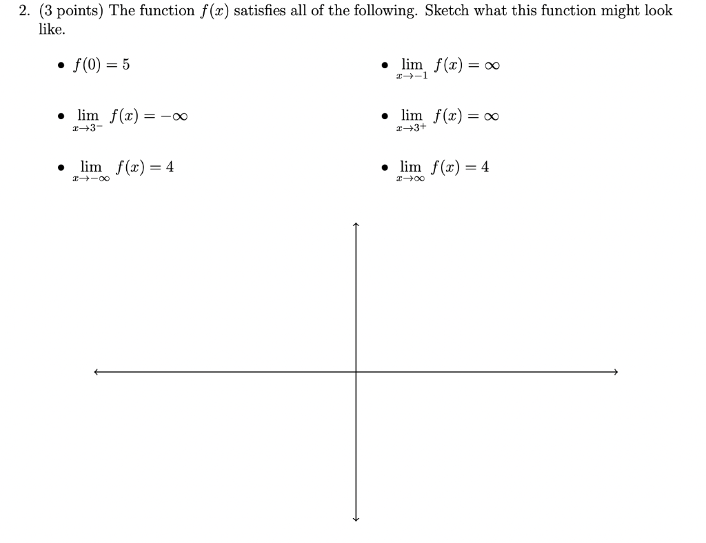 Solved 2. (3 points) The function f(x) satisfies all of the | Chegg.com