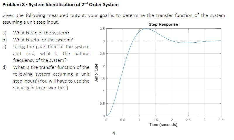 Solved Determine the transfer function of the system | Chegg.com