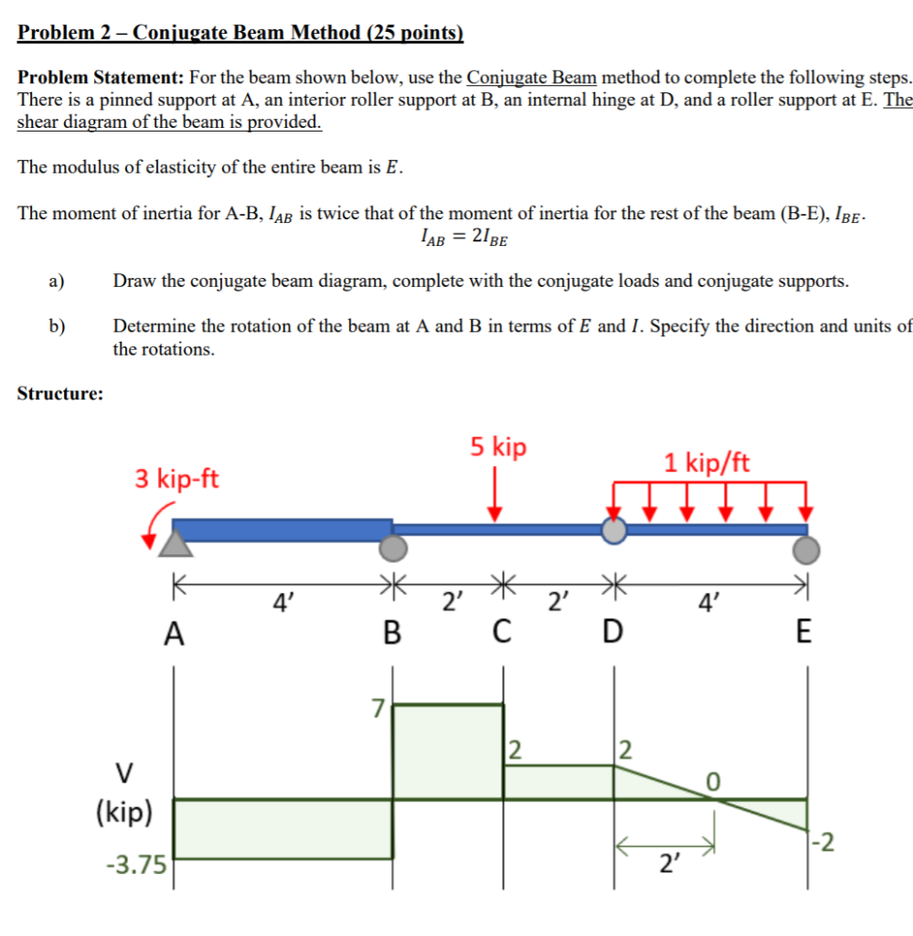 Solved Problem 2 - Conjugate Beam Method (25 points) Problem | Chegg.com
