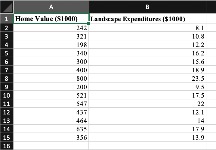 Solved \begin{tabular}{|c|r|r|} \hline \multicolumn{1}{|c|}{ | Chegg.com