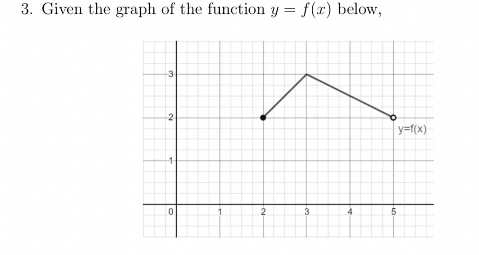 Solved 3. Given the graph of the function y=f(x) below, | Chegg.com