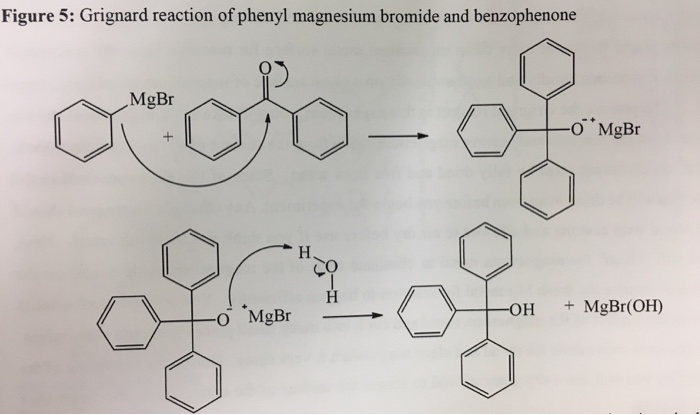 Phenylmagnesium Bromide And Benzophenone
