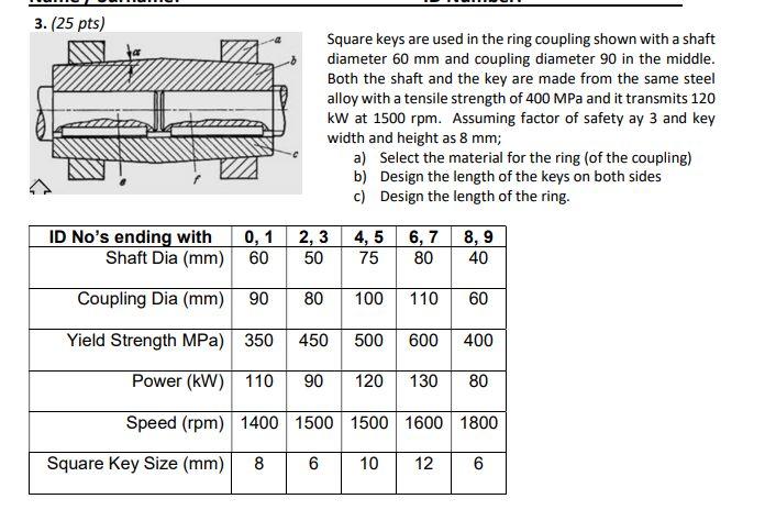Solved 3. (25tts) Square keys are used in the ring coupling | Chegg.com