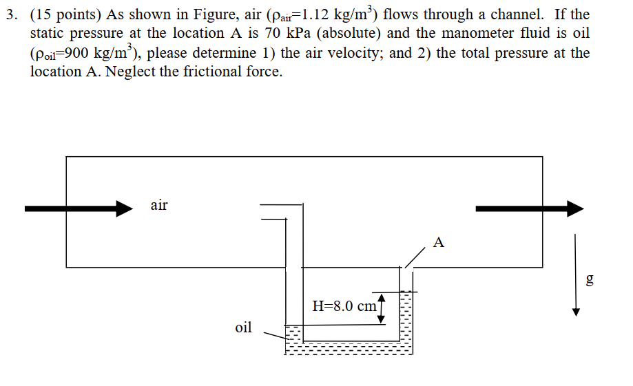 Solved (15 ﻿points) ﻿As shown in Figure, air (ρair=1.12kgm3) | Chegg.com