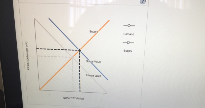 Solved anptsAverage: 1. Externalities- Definition and | Chegg.com